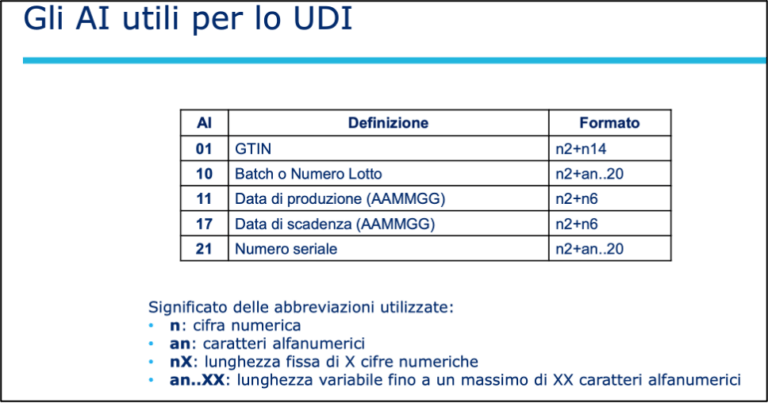 Codice UDI: che cos'è? Come funziona? • Arcadia MED