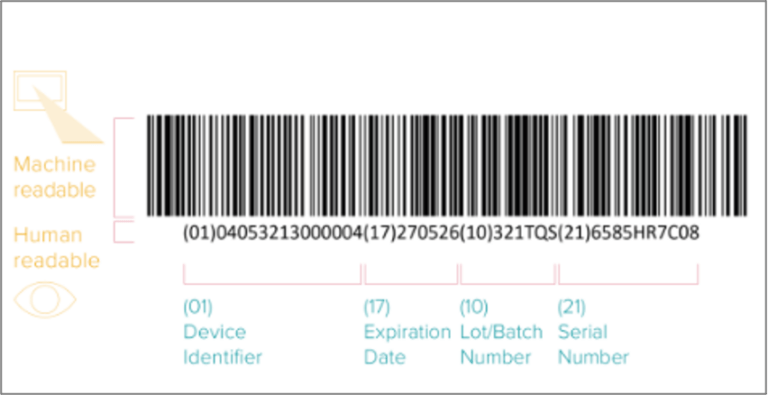 Codice UDI: che cos'è? Come funziona? • Arcadia MED